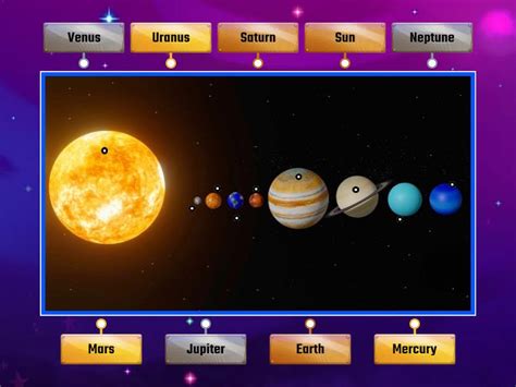 Planets In Out Solar System Labelled Diagram