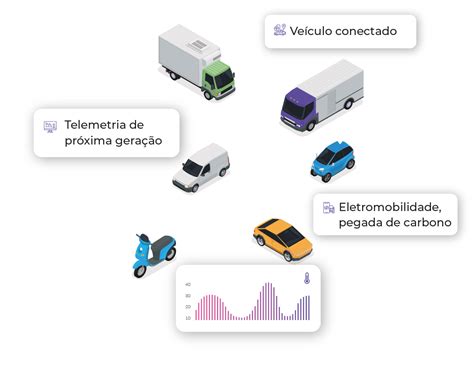 Telemetria Gps Tranciti