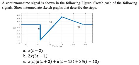 Solved A Continuous Time Signal Is Shown In The Following Chegg Com