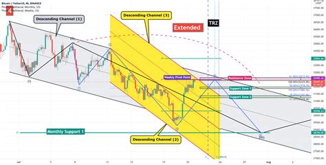 pejman zwin 의 BINANCE BTCUSDT 용 Bitcoin Analyze Descending Ascending Channels TradingView