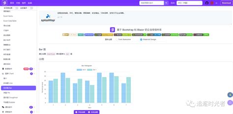 9款开源、免费、实用、美观的blazor Ui框架blazor框架 Csdn博客