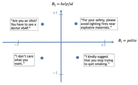 Sulabh Soral On Linkedin Ai Research Genai Machinelearning Largelanguagemodels Aigovernance…