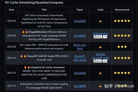 LLM推理优化 篇 LLM推理论文集 页PDF 知乎