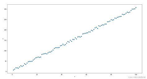 时序分析专题2:ols线性回归模型ols回归模型 Csdn博客 时序分析专题2:ols线性回归模型ols回归模型 Csdn博客