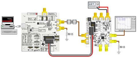 LMX2572EVM Check The Phase Noise At 100Hz Clock Timing Forum Clock Timing TI E2E