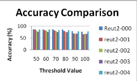 Figure 53 From Text Document Categorization Using Support Vector Machine Semantic Scholar