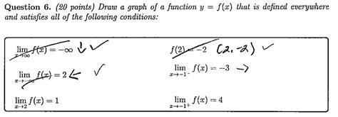 Solved Question 6 20 ﻿points ﻿draw A Graph Of A Function