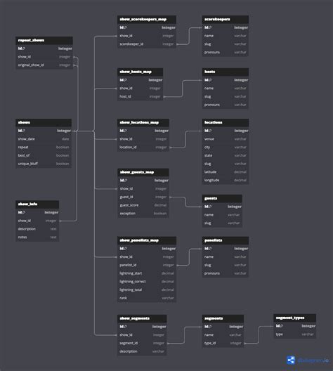 Safari Image Export Issues Report Bugs Dbdiagram Community