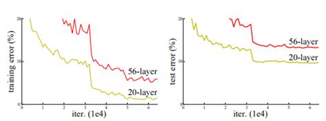 Cnn Models — Machine Learning Note Documentation