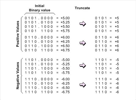 Rounding Algorithms 101 Redux Ee Times