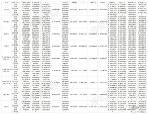 arcgis土地利用动态度与土地利用程度计算（附练习数据下载） csdn博客