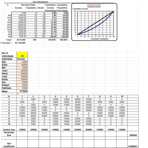 Calculate The Gini Coefficient Use Excel The Small Country Of Alpha