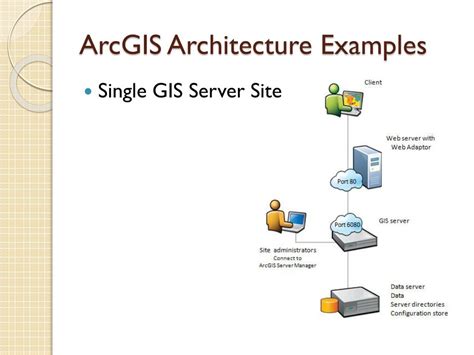 PPT ArcGIS Server Architecture At The DNR PowerPoint Presentation Free Download ID 2386009