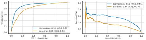 Automated Diagnosis Of Exudative Amd Curves Correspond To Models