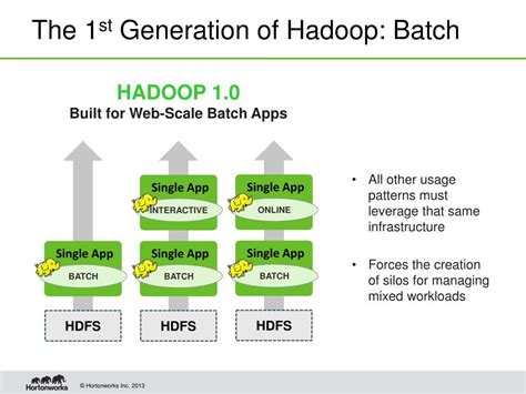 Ppt Apache Hadoop Yarn Enabling Next Generation Data Applications Powerpoint Presentation Id