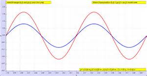 Open Source Physics Singapore Ejss Wave Superposition Interference Model