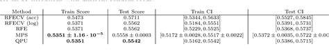 table 1 from variational quantum algorithm for unconstrained black box