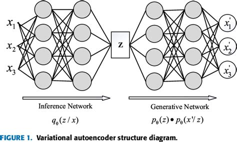 Figure 1 From Enhancing Gas Turbine Fault Diagnosis Using A Multi Scale