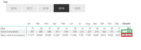 Average Of Measure Total When Counting Active Proj Microsoft Fabric Community