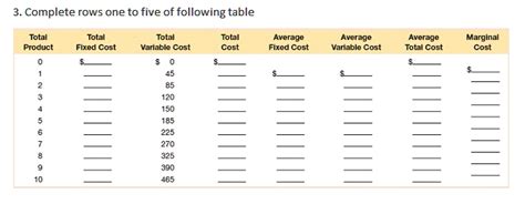 3 Complete Rows One To Five Of Following Table Total Product Total Fixed Cost Total Variable