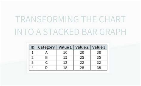 Transforming The Chart Into A Stacked Bar Graph Excel Template Free