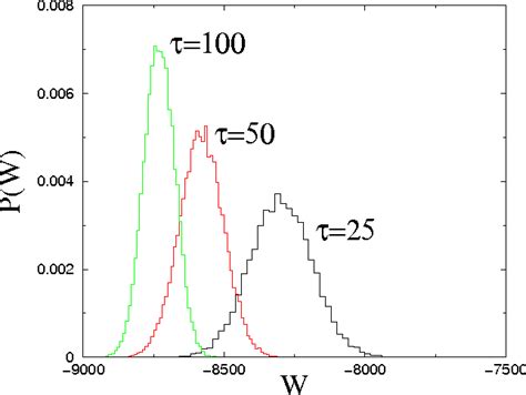Figure From Foundations Of Statistical Mechanics In And Out Of Equilibrium Semantic Scholar