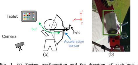 Figure 1 From Real Time Auditory Feedback System For Bow Tilt