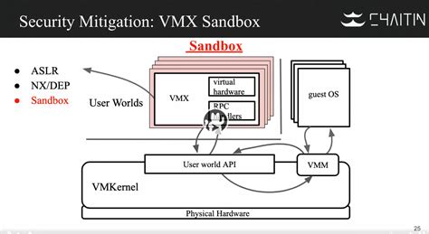 Exploitwarelabs The Great Escape Of Vmware Esxi Server