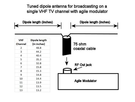 Dipole Antenna Length Chart Chart Reading Skills