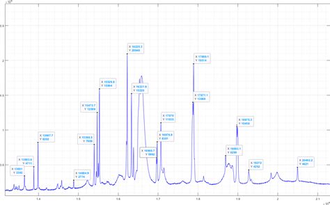Libs Spectral Processing
