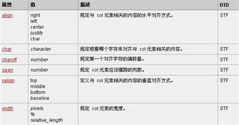 HTML col 标签 网站制作学习网