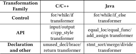 Table 1 From Bridging Pre Trained Models And Downstream Tasks For