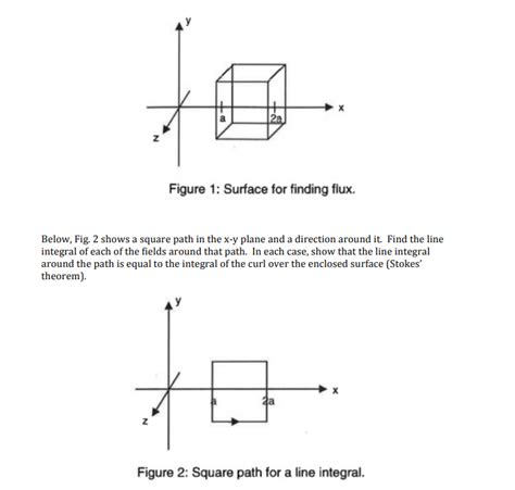 Solved Divergence And Curl Consider Two Different Vector Chegg Com