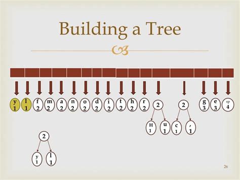 Huffman Coding Pptx Programming Languages Computing