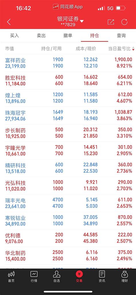 今日 0 06 大盘一般般 加仓一部分 无卖出仓位继续86 持仓约270支 中国平安 SH601318 格 雪球