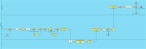 Visual Paradigm User Contributed Diagrams Designs