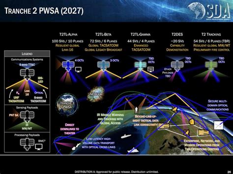 Defense Against Hypersonic Glide Vehicles Page 13 Secret Projects Forum