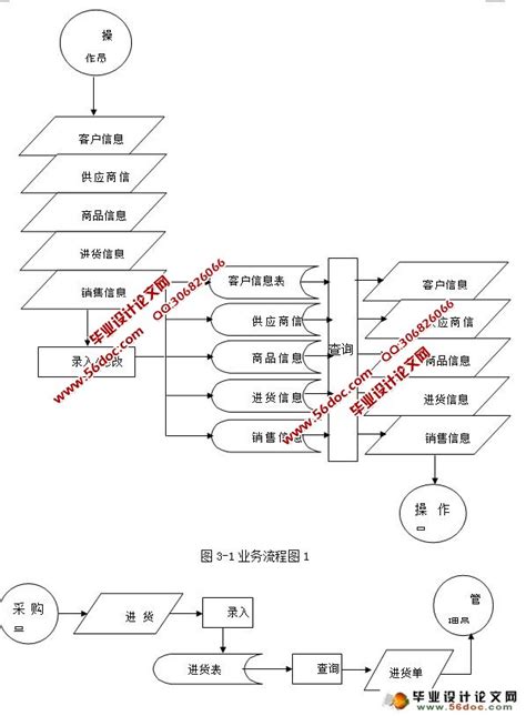某有限公司进存销管理系统的设计与实现 ASP SQL ASP 设计资料网