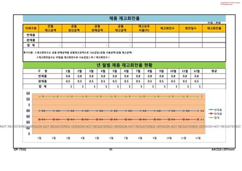 영업 완제품 재고관리 실적 현황 통계고객 크레임 현황 Capa 분석 영업 실적 보고서공정검사 실적 설비 가동율생산실적