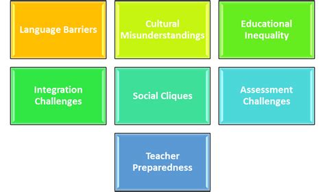 B Ed Notes Of Multiculturalism In Classroom Previous Year Questions