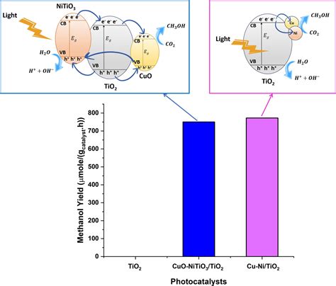 Chemcatchem Vol 16 No 19 Chemistry Europe