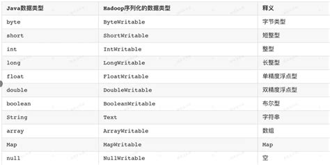 Spark，序列化反序列化