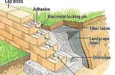 How To Build And Maintain A Landscape Retaining Wall Sloped Backyard