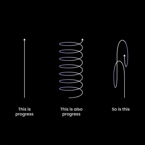 Shahzaib Muhammad Saleem On Linkedin Growthmindset Keepmovingforward Professionaldevelopment