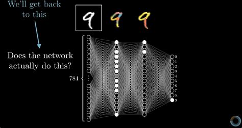 5 Free Resources To Understand Neural Networks Kdnuggets