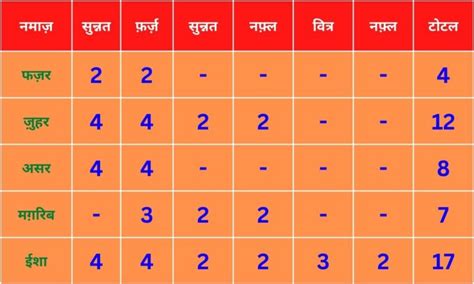 ईद की नमाज़ पढ़ने का तरीका नीयत और रकात