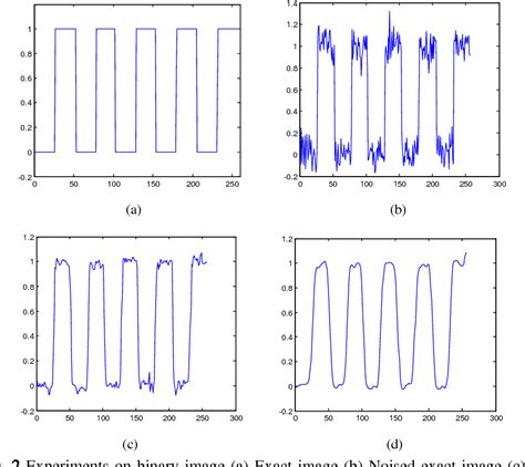 Figure 2 From The Principle Curvature Driven Diffusion Model For Image