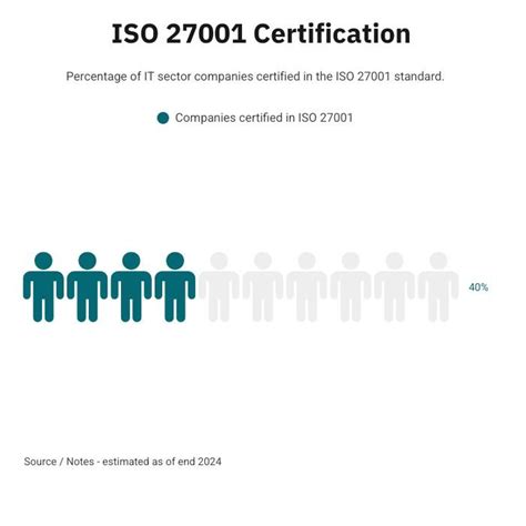 Iso 27001 Implementation Services Fast Track Certification