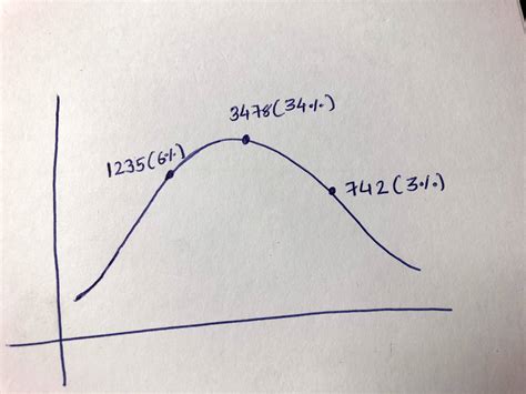 Swift How To Display Text In Label For Line Chart Chart In Ios Stack Overflow