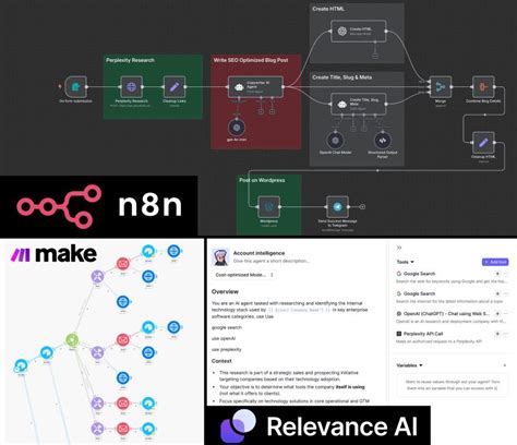 automation n8n aiagents nocode devtools workflowautomation sedki alimam
